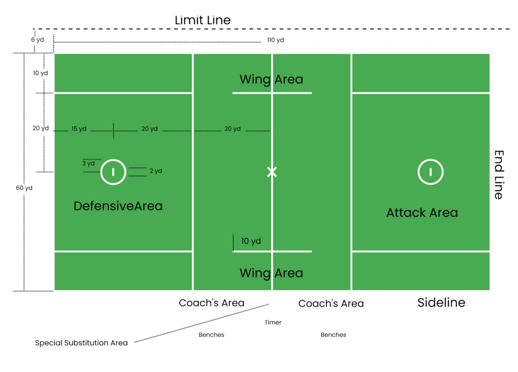 Lacrosse Field Diagram With Positions World Cup: Day 3